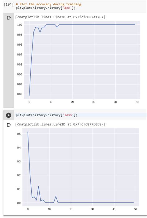 Recurrent Neural Network Why Does The Lossaccuracy Fluctuate During