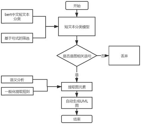 Automatic Analysis Modeling Method System And Device Based On Text Cognition And Medium