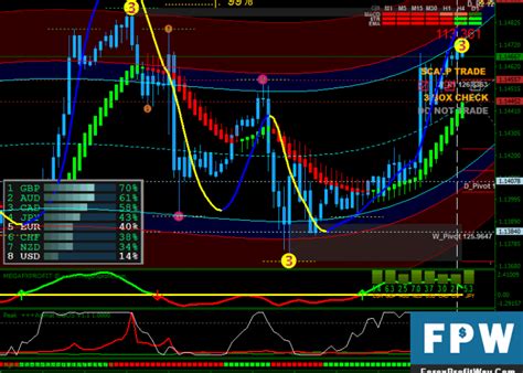 download super fx agimat forex trading system strategy for mt4 forex