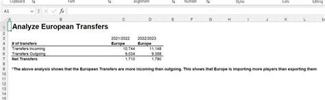 Dhaval Shah On Linkedin Dataanalytics Msexcel Footballtransfers