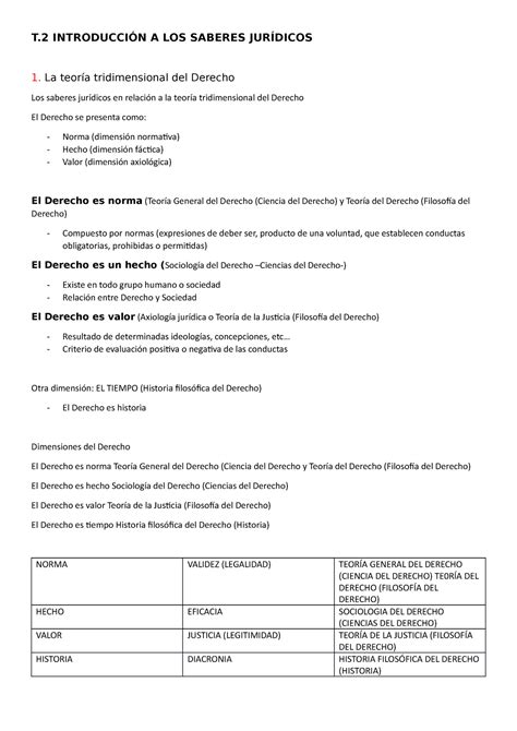 T2 Teoría Del Derecho Tema 2 T IntroducciÓn A Los Saberes