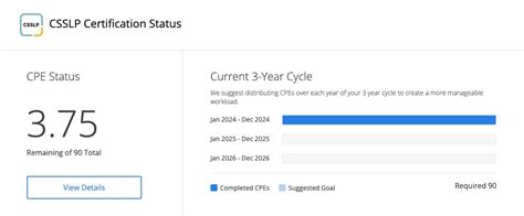 Bj Dela Cruz Cisspccspcsslpccsk On Linkedin Certification