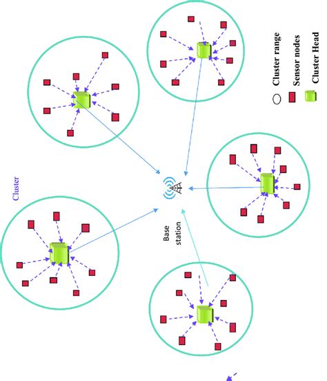 Network Representation Of Wsn Download Scientific Diagram