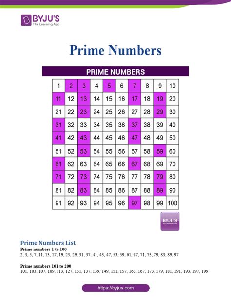 Prime Numbers 1 Pdf