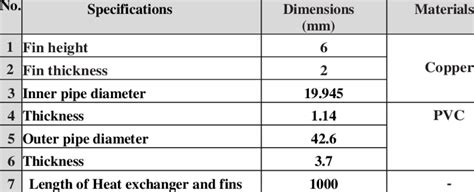 The Dimensions Of The Heat Exchanger Download Scientific Diagram