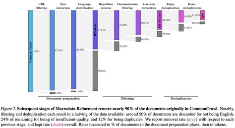 Falcon The Pinnacle Of Open Source LLMs