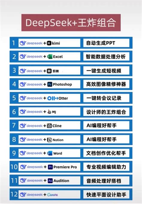 Deepseek与其他ai工具结合使用的详细教程 抖音