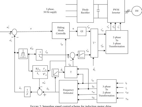 Figure 2 From Analysis And Implementation Of Sliding Mode Controller