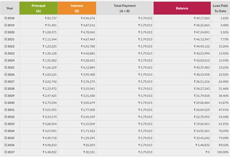 Loan Emi Calculation — How Does It Work Emi Calculator