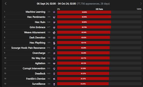 A Dive Into Gen Regression BHVR