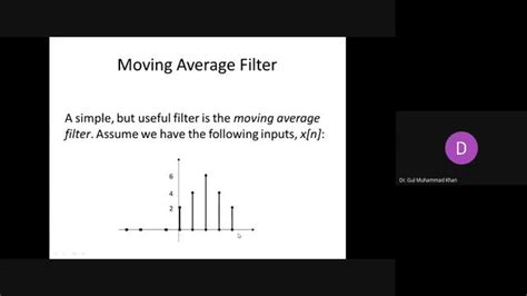 Understanding The Impulse Response Of The Moving Average System