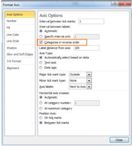 How To Invert Axis In Excel Excelchat Excelchat