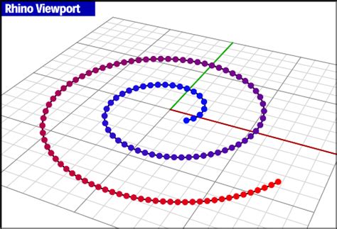 Rhino Geometry
