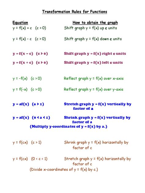 Transformation Rules For Functions Pdf