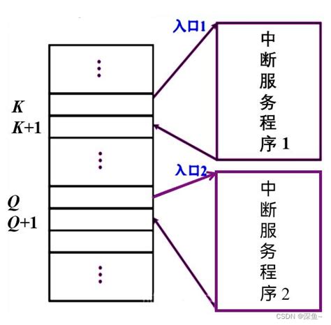 【机组期末速成】cpu的结构与功能 cpu结构 指令周期概述 指令流水线 中断系统 cpu有哪些功能画出其结构框图并简要说明各个部件的作用