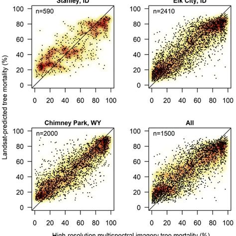 Overview Of How Field Observations High Resolution Imagery And Download Scientific Diagram