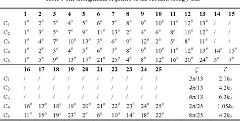 Table 1 From Flexural Wave Absorption By Lossy Gradient Elastic