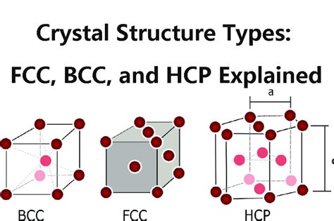 Specific Weight And Density