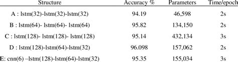 Details And Parameters Of The Tested Structures Download Scientific