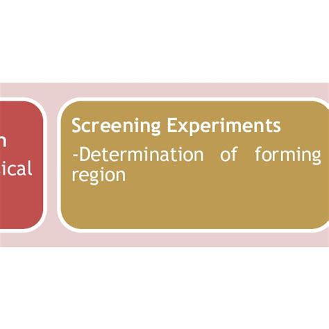 Experimental Design For Formability Of Sheet Metal Components In Deep Download Scientific