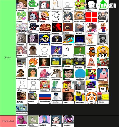 SML Wiki Users Elimination 6 Fandom