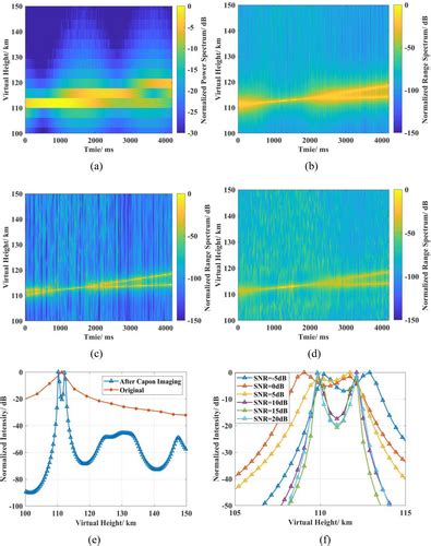 High‐resolution Sporadic E Layer Observation Based On Ionosonde Using A Cross‐spectrum Analysis