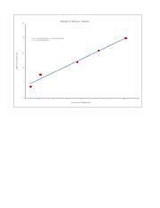 Excel Graph Density Mass And Volume Lab Xlsx Density Of Mass Vs Volume 25 20 F X 2