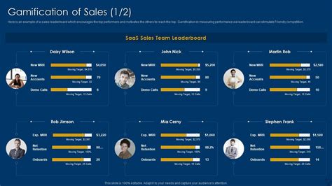 Leaderboard Design Examples