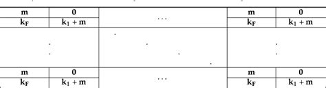 Table 2 From Semi Analytical Finite Element Analysis For Free And Forced Wave Propagation Using