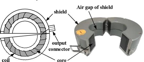 Figure 1 From Analysis Of High Frequency Transfer Impedance Of Current Probe Based On