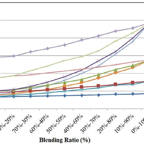 Synthesis Of Triglyceride By Esterification [6] Download Scientific Diagram