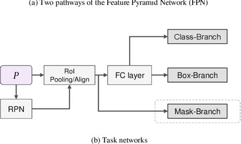 Figure 1 From End To End Learnable Multi Scale Feature Compression For