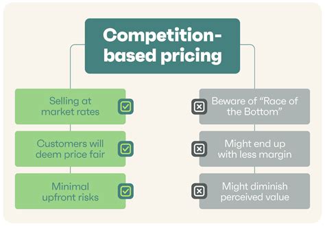 23 Pricing Strategies And Models For 2023 Yesware