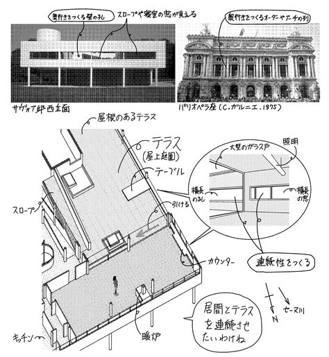 サヴォア邸の奥行き感 ミカオ建築館 日記 楽天ブログ