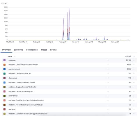 How To Use Relational Fields Some Nifty Use Cases Honeycomb