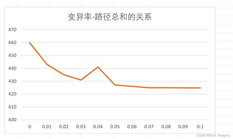 广州大学人工智能原理实验四 智能算法与机器学习人工智能实验 Csdn博客
