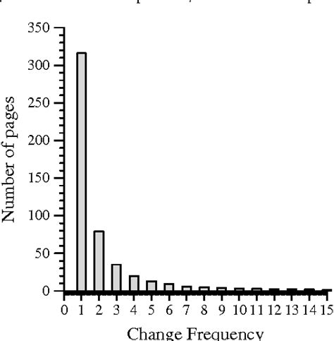 Figure 2 From Monitoring The Dynamic Web To Respond To Continuous Queries Semantic Scholar