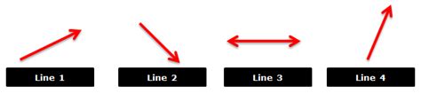 Slope Function In Excel Formula Examples How To Use Slope