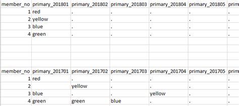 Sql Sas Forcing The Creation Of Columns When Using Proc Transpose Stack Overflow