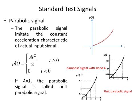 Time Domain Analysis PDF