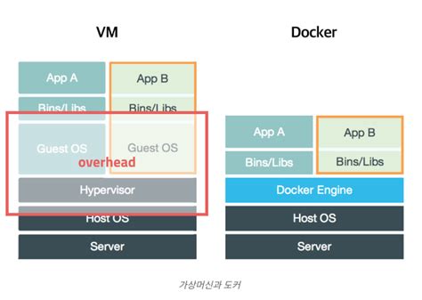 Kubernetes 컨테이너 클러스터 기초 I Hope Devlog