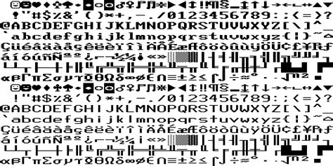 Character Set Text Mode Org