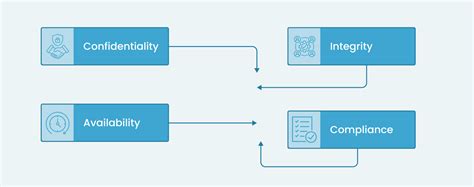 Guide To Healthcare Data Security In Cloud Computing Firminiq