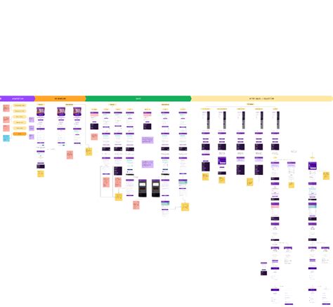 Customer Journey Figma