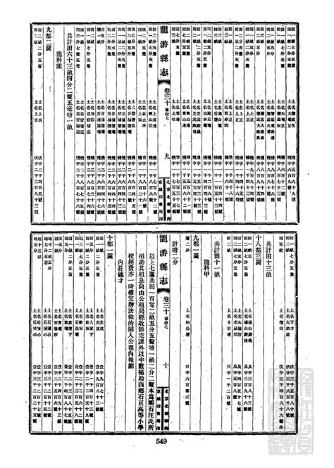 浙江档案数据库 154民国龙游县志四十二卷 余绍宋纂修 龙游县志030