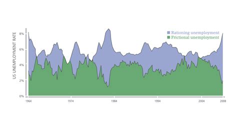 Macroeconomics GitHub Topics GitHub