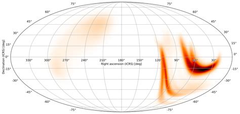 Plotting Examples — Healpix Multi Order Coordinate Library Hpmoc 03