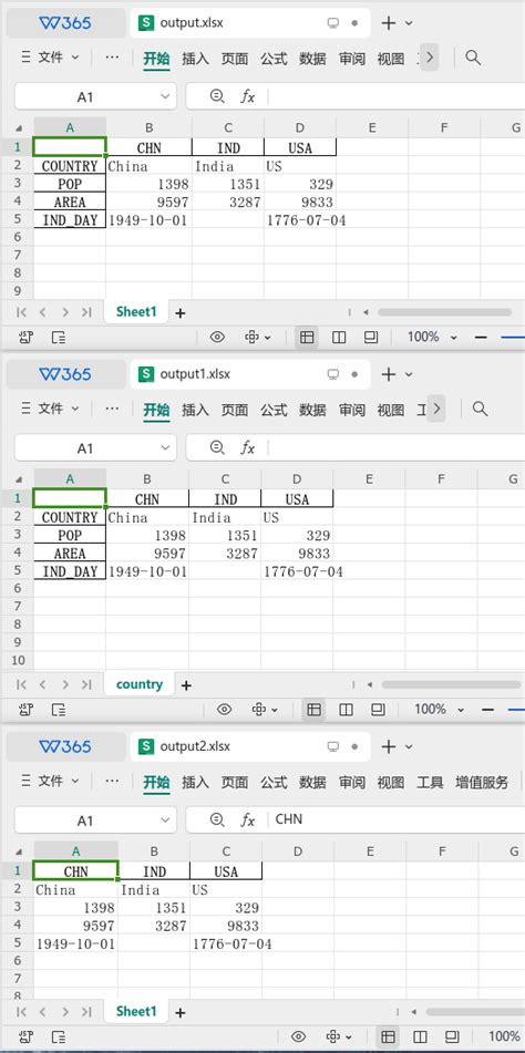 Python数据处理 韦境量