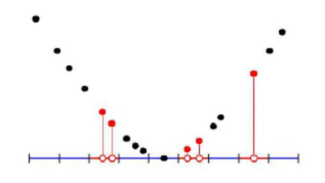Scheme Of The Local Completion Of The Point Based Surface The Sample Download Scientific