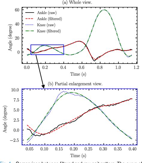 Figure 1 From Individualized Gait Generation For Rehabilitation Robots